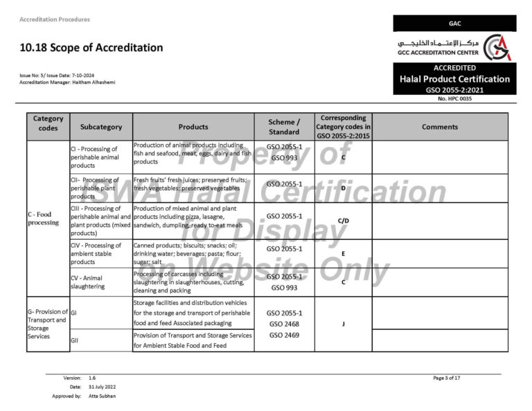 USA Halal Chamber of Commerce, Inc. – ISWA Hala Certification Department
